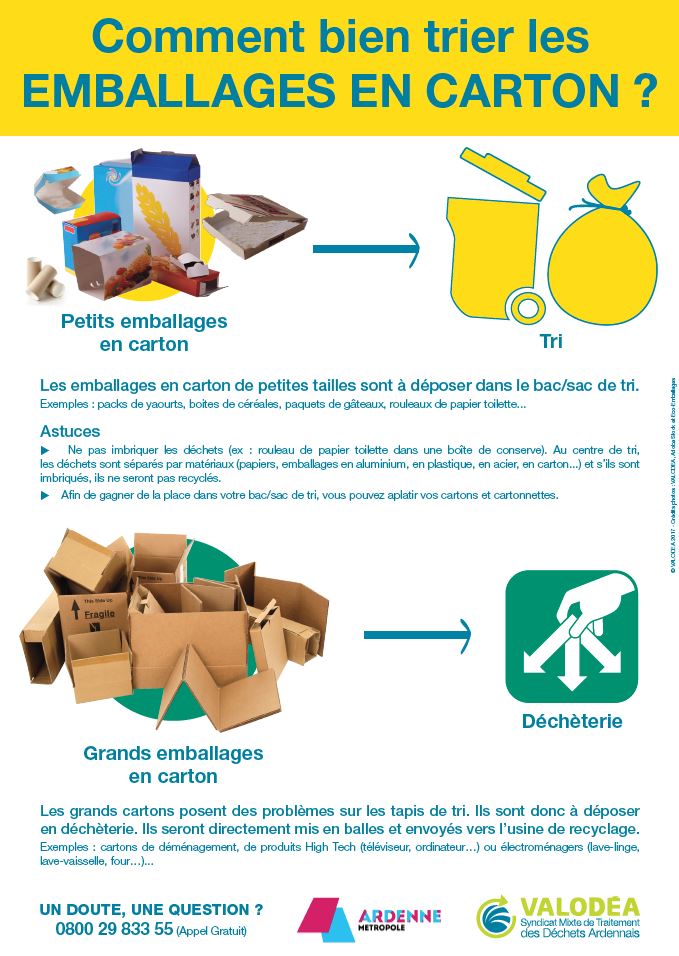 Comment bien trier les EMBALLAGES EN CARTON ? | Site officiel de la ...